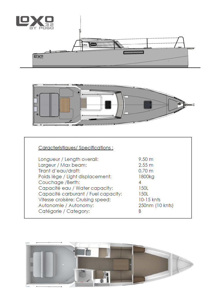 Pressmare | The Loxo32, a fuel-efficient motor boat penned by Pogo ...