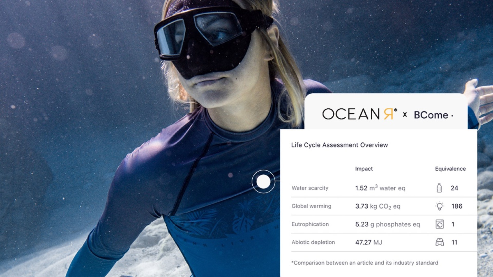 Pressmare | OCEANR showcases its fully-sustainable economic ecosystem